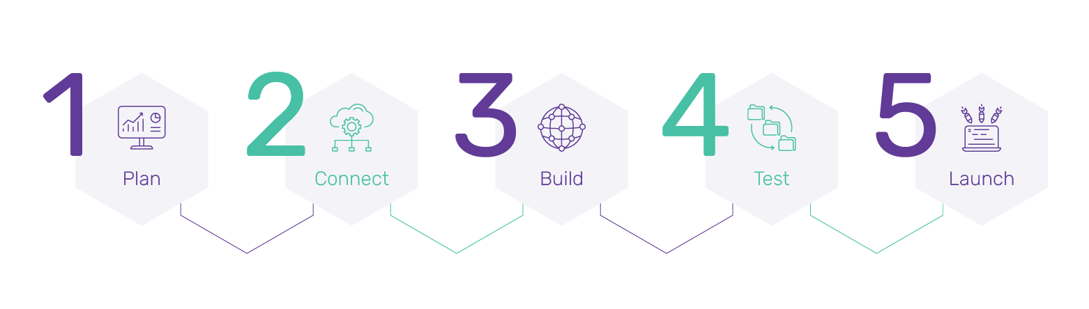 eCommerce for Sage X3, 300 and Intacct | Sage ERP connector